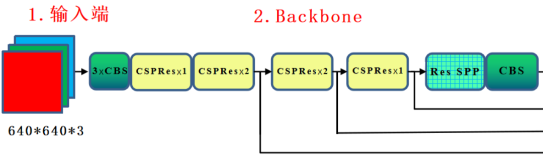 PP-YoLoE | PP-YoLov2全面升级Anchor-Free，速度精度完美超越YoLoX和YoLov5（一）-阿里云开发者社区
