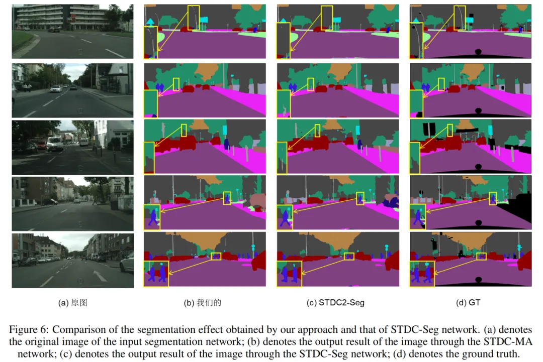 STDC升级 | STDC-MA 更轻更快更准，超越 STDC 与 BiSeNetv2-阿里云开发者社区