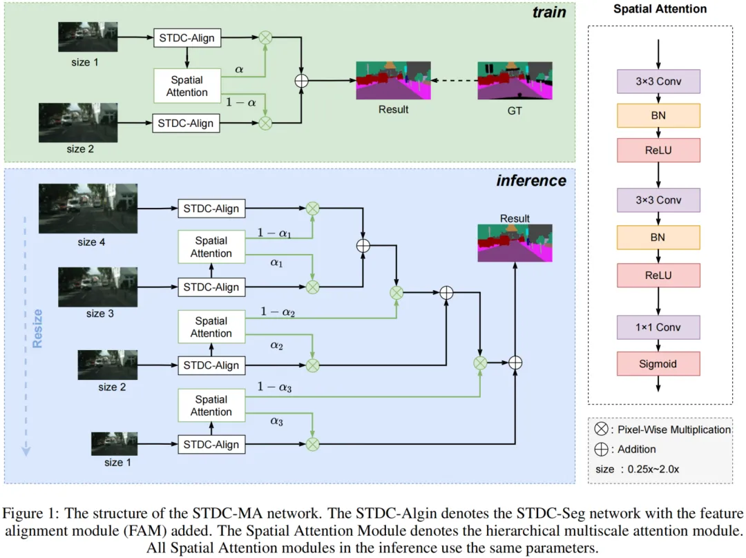 STDC升级 | STDC-MA 更轻更快更准，超越 STDC 与 BiSeNetv2-阿里云开发者社区