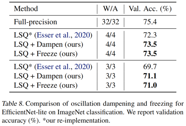 模型部署系列 | 一文告诉你AI模型QAT量化遇到震荡问题应该如何解决呢？（二）-阿里云开发者社区