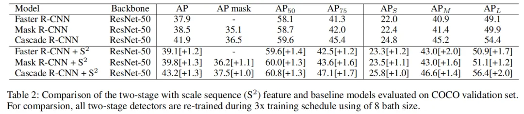 全新高性能 FPN | ssFPN 教您如何修改 FPN 让大小目标在目标检测中都有提升！！！-阿里云开发者社区
