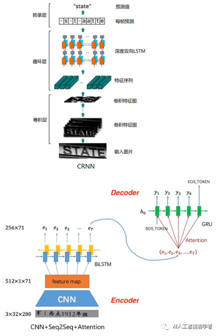 【OCR学习笔记】1、OCR的一般流程和发展绪论【文末获取参考论文和PPT】-阿里云开发者社区