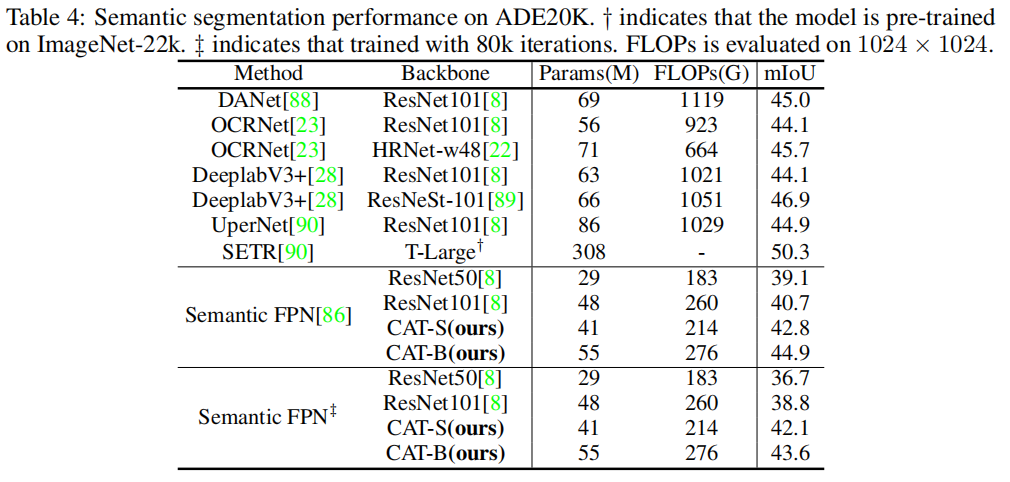 全新Backbone | 模拟CNN创造更具效率的Self-Attention-阿里云开发者社区
