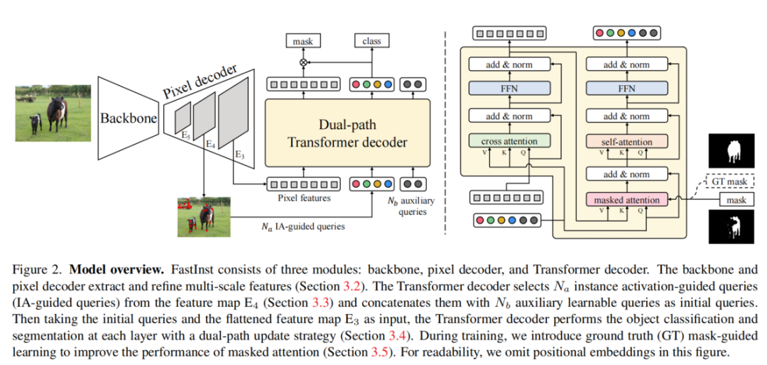 速度精度均超越SOLOv2 | 看FastInst如何实现最优秀的实例分割模型（一）-阿里云开发者社区