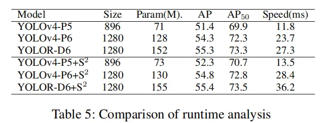全新高性能 FPN | ssFPN 教您如何修改 FPN 让大小目标在目标检测中都有提升！！！-阿里云开发者社区