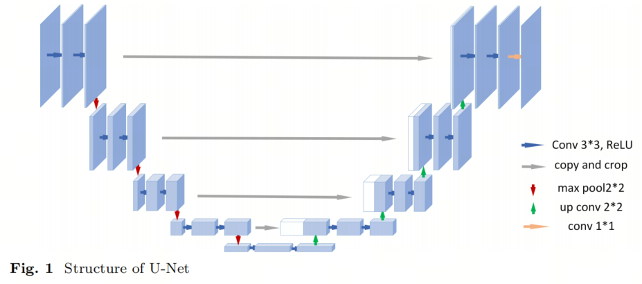 UNet UNet++ TransUNet Swin-Unet医学图像分割模型性能对比评测-开发者社区-阿里云