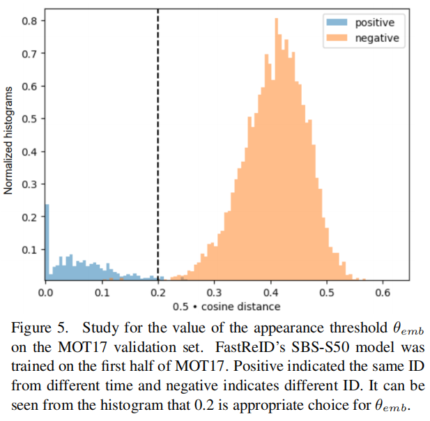 BoT-SORT 丝滑跟踪 | 超越 DeepSORT、StrongSORT++ 和 ByteTrack-阿里云开发者社区
