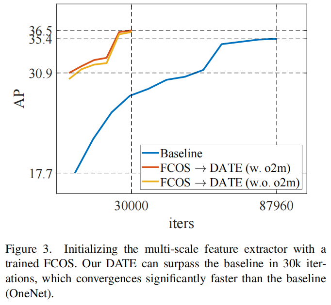 目标检测系列 | 无NMS的端到端目标检测模型，超越OneNet，FCOS等SOTA！（二）-阿里云开发者社区