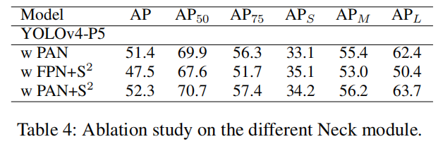 全新高性能 FPN | ssFPN 教您如何修改 FPN 让大小目标在目标检测中都有提升！！！-阿里云开发者社区