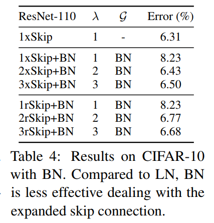 极品Trick | 在ResNet与Transformer均适用的Skip Connection解读-阿里云开发者社区