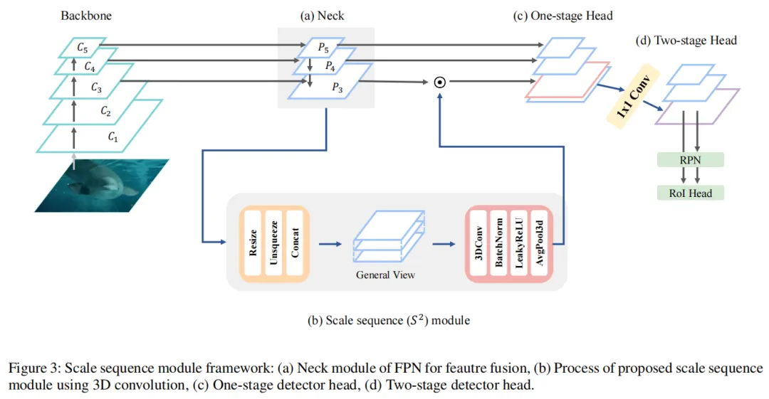 ssFPN原理：引入Scale Sequence特征提升FPN小目标检测精度-开发者社区-阿里云