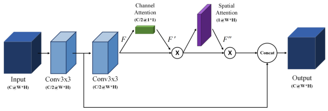 YOLO V4 Tiny改进版来啦！速度294FPS精度不减YOLO V4 Tiny(附论文下载)-阿里云开发者社区