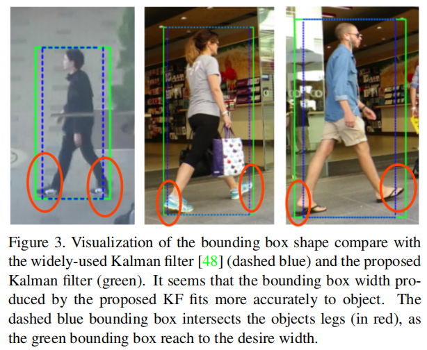 BoT-SORT多目标跟踪算法如何超越DeepSORT与ByteTrack-开发者社区-阿里云