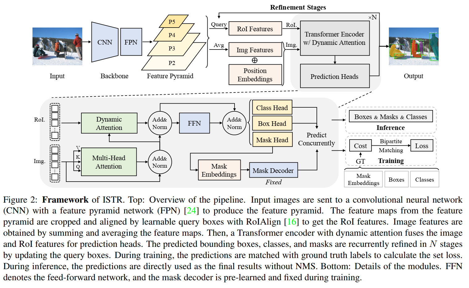 超越SOLO V2| ISTR：基于Transformer的端到端实例分割（文末获取论文与源码）-阿里云开发者社区