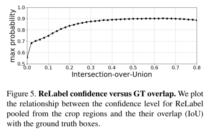 涨点Trick | ReLabel超越LabelSmoothing解决单图多类单标签问题（附论文与源码下载）（二）-阿里云开发者社区