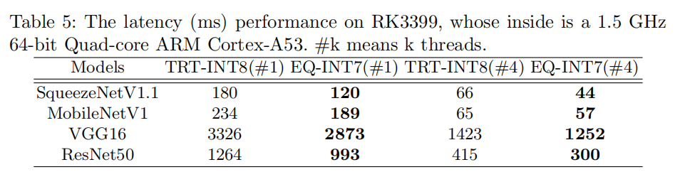 量化部署必卷 | EasyQuant量化通过Scale优化轻松超越TensorRT量化-阿里云开发者社区