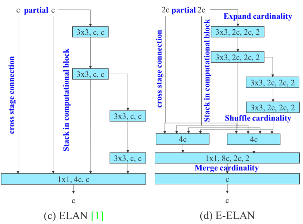 对比YOLOv5解读YOLOv8在C2f与Anchor-Free的核心改进-开发者社区-阿里云