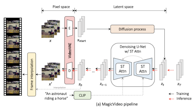 GANs、VAEs与Transformer的融合-阿里云开发者社区
