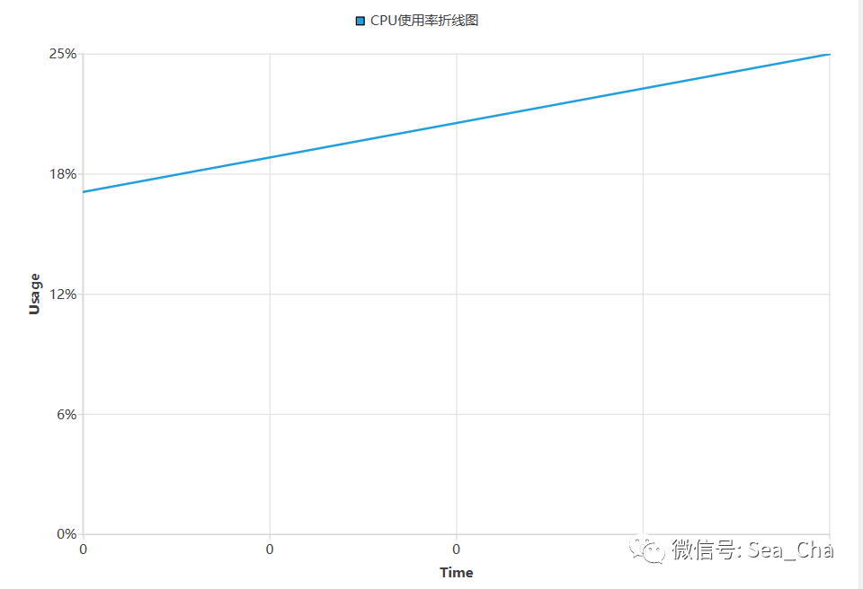Pyside6-QtCharts+psutil实战-绘制一个CPU监测工具-阿里云开发者社区