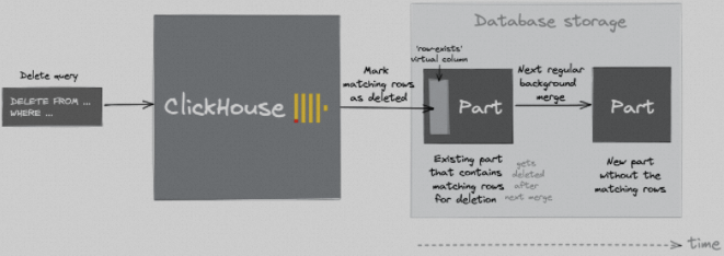 新手避坑：盘点使用ClickHouse最容易犯的12个错误-阿里云开发者社区