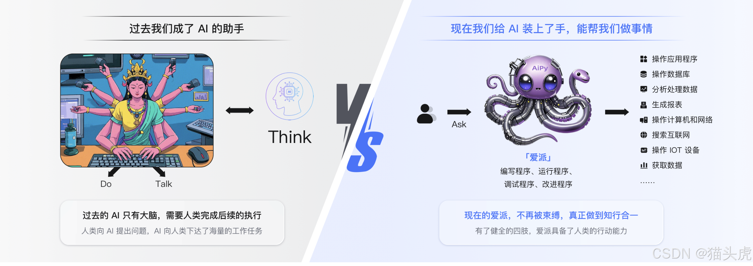 猫头虎 推荐：国产开源AI工具 爱派(AiPy)｜支持本地部署、自动化操作本地文件的AI办公神器-阿里云开发者社区