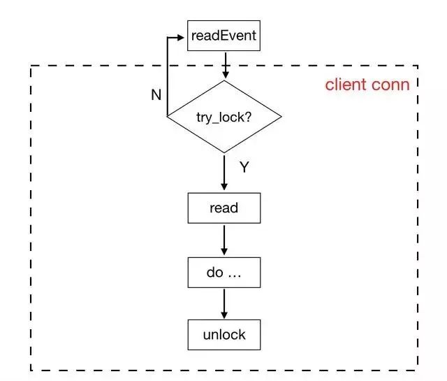 从Redis到KeyDB的架构演进及多线程多活高可用原理-开发者社区-阿里云