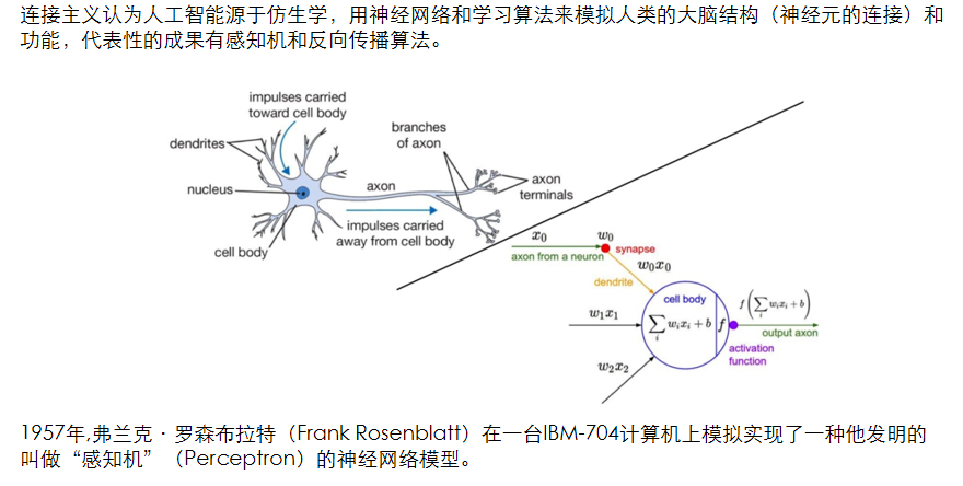 解析人工智能三大主义核心原理技术路径-开发者社区-阿里云