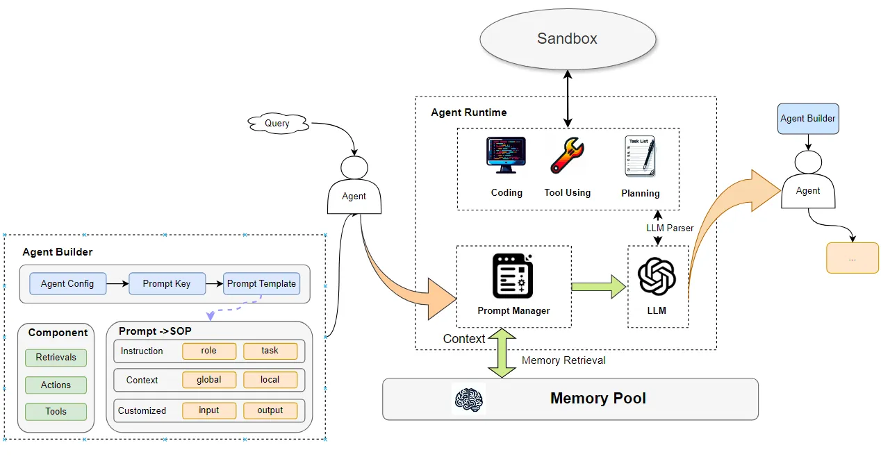 变革来袭！多Agent框架MuAgent带你解锁代码开发新姿势-阿里云开发者社区