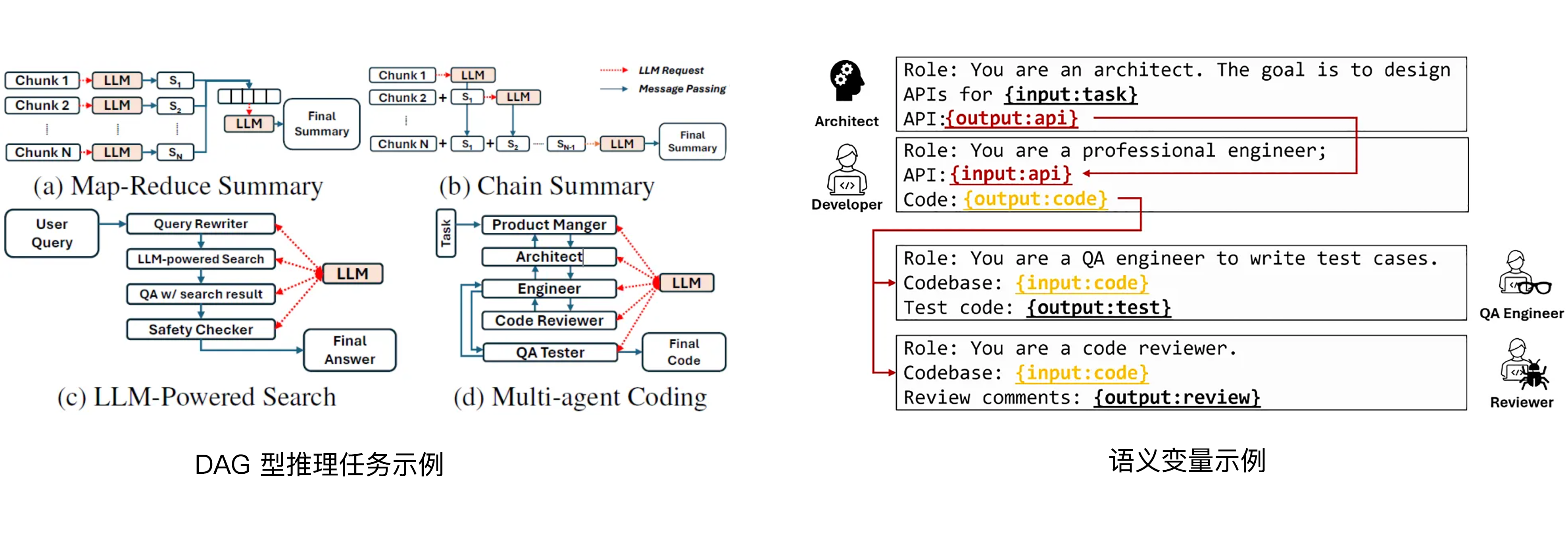 【论文专辑】2024年大模型推理优化论文精选第六期-阿里云开发者社区