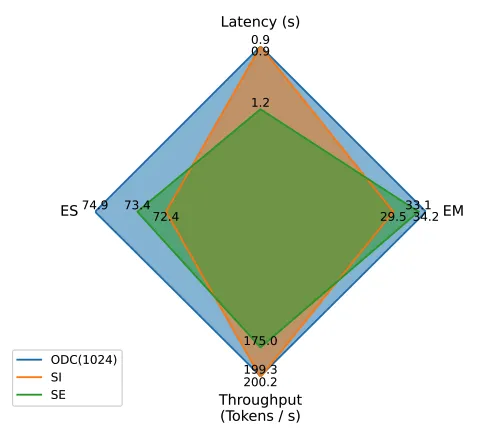 蚂蚁 CodeFuse 代码大模型技术解析：基于全仓库上下文的代码补全-阿里云开发者社区