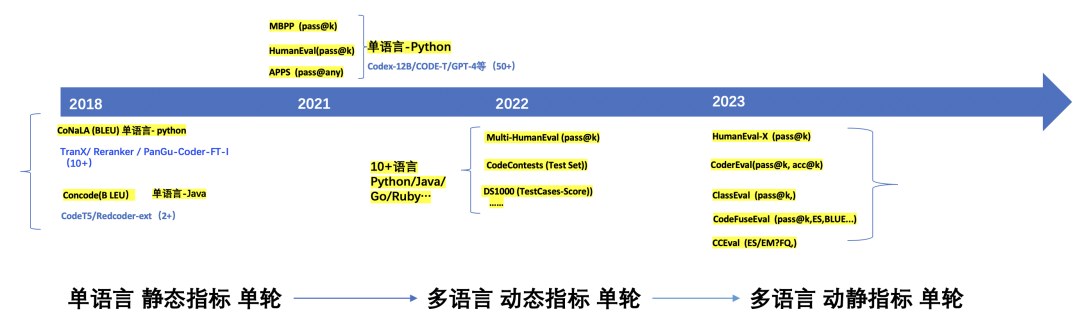 CodeFuseEval企业级代码大模型多任务评估基准详解-开发者社区-阿里云