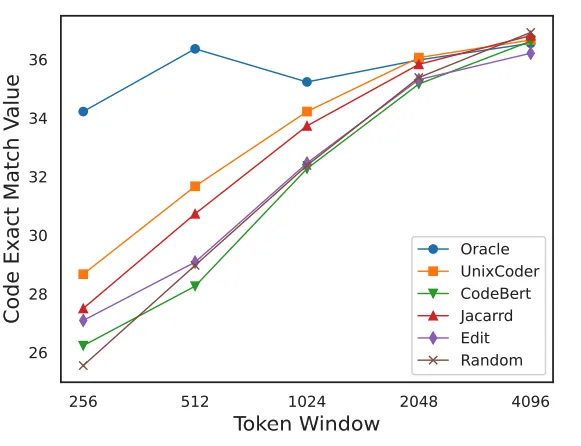蚂蚁 CodeFuse 代码大模型技术解析：基于全仓库上下文的代码补全-阿里云开发者社区