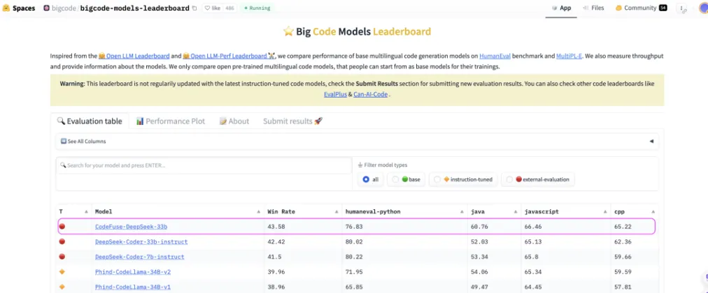CodeFuse自研Rodimus架构与图生代码技术深度解析-开发者社区-阿里云