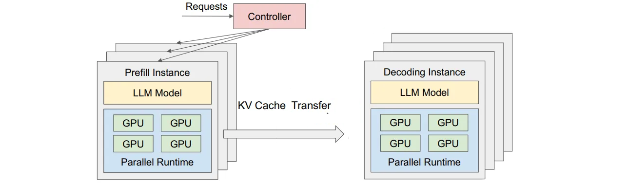 2024顶会大模型推理服务系统前沿技术精选-开发者社区-阿里云