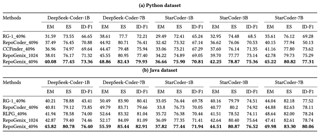 蚂蚁 CodeFuse 代码大模型技术解析：基于全仓库上下文的代码补全-阿里云开发者社区