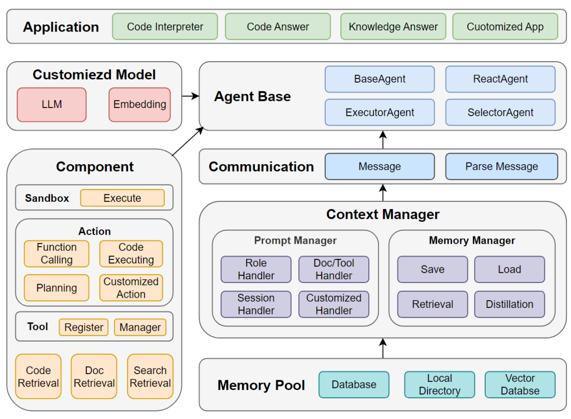 变革来袭！多Agent框架MuAgent带你解锁代码开发新姿势-阿里云开发者社区