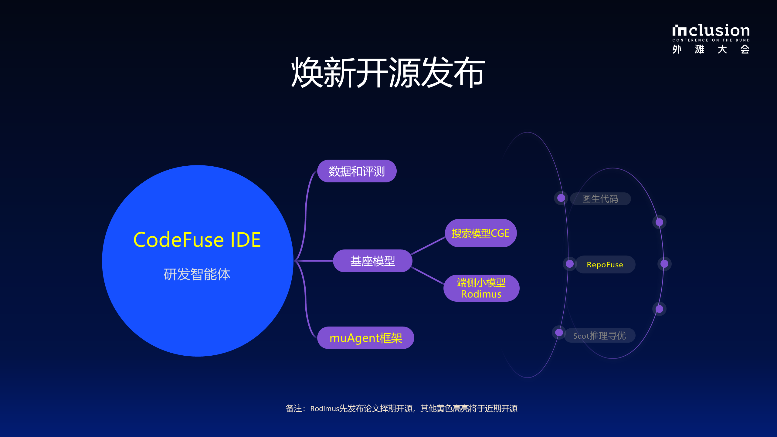 CodeFuse 开源一周年，焕新出发！-阿里云开发者社区