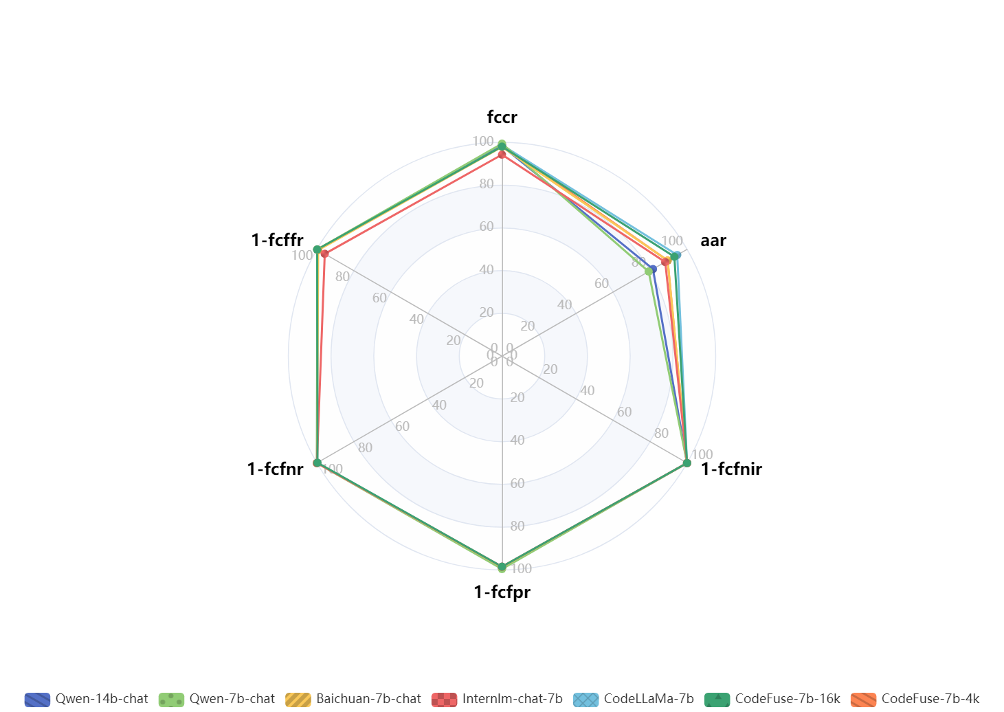 ToolLearning Eval：CodeFuse发布首个中文Function Call的大语言模型评测基准！🚀-阿里云开发者社区