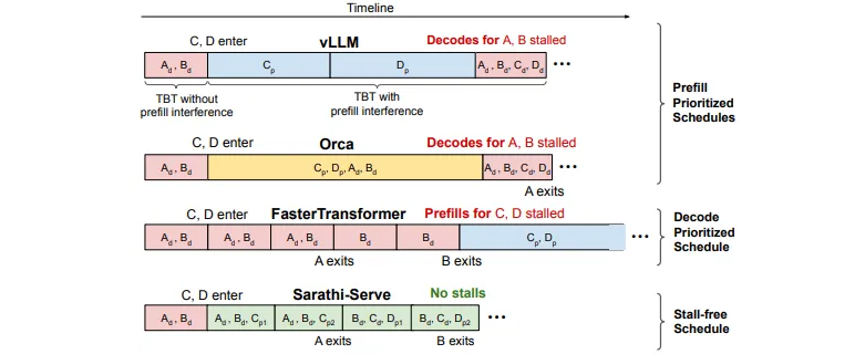 【论文专辑】2024年大模型推理优化论文精选第六期-阿里云开发者社区