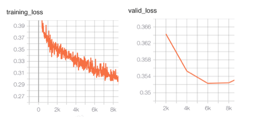CodeFuse-MFTCoder提升CodeGeeX2-6B代码能力-阿里云开发者社区