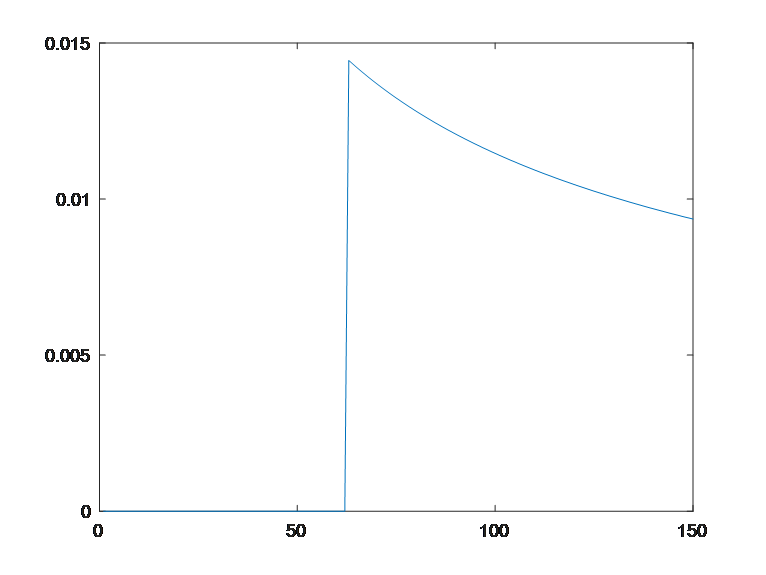 鲁棒优化入门（一）——工具箱Xprog和RSOME的安装与使用-阿里云开发者社区
