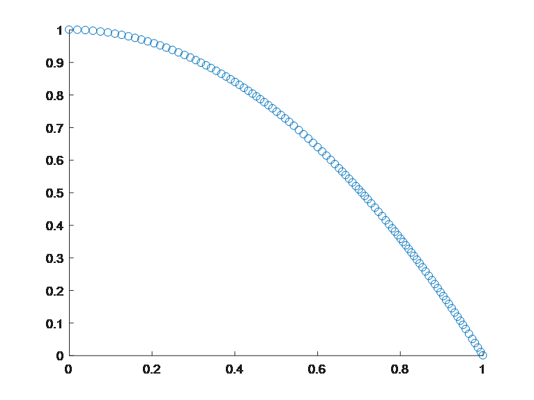 详解多目标粒子群算法MOPSO原理及matlab代码实现-开发者社区-阿里云