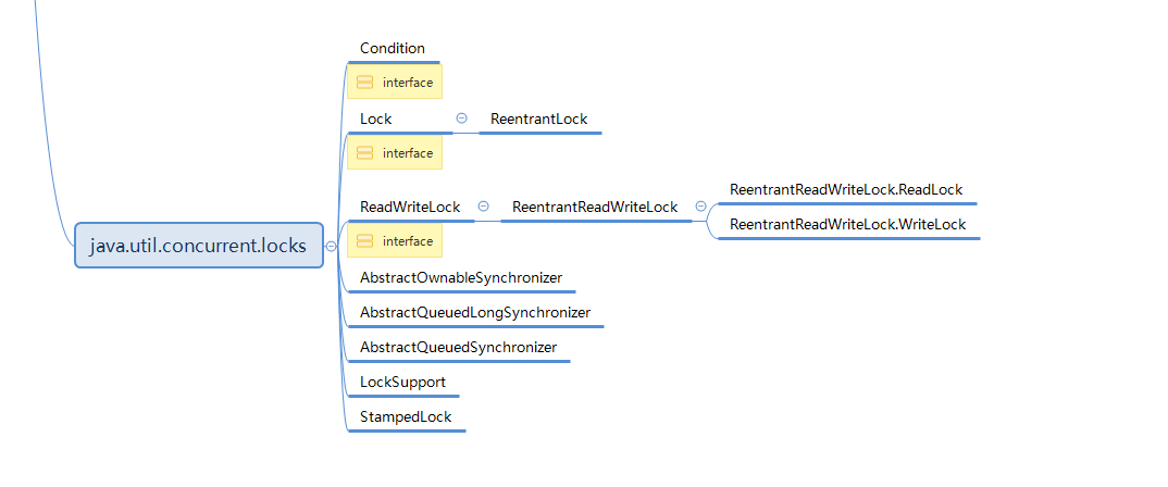 【JUC基础】04. Lock锁-阿里云开发者社区