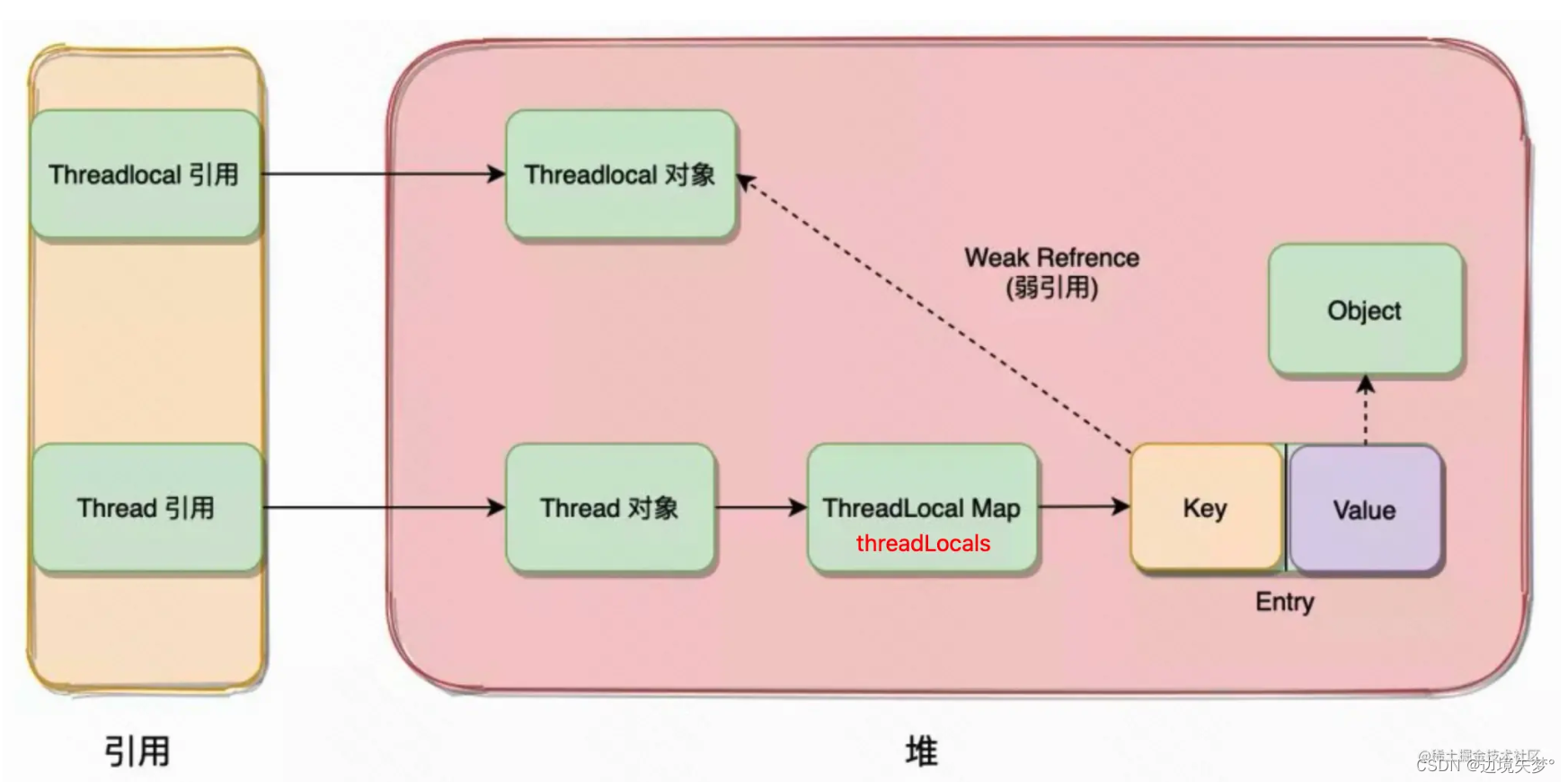 【java】线程数据共享和安全 Threadlocal 阿里云开发者社区