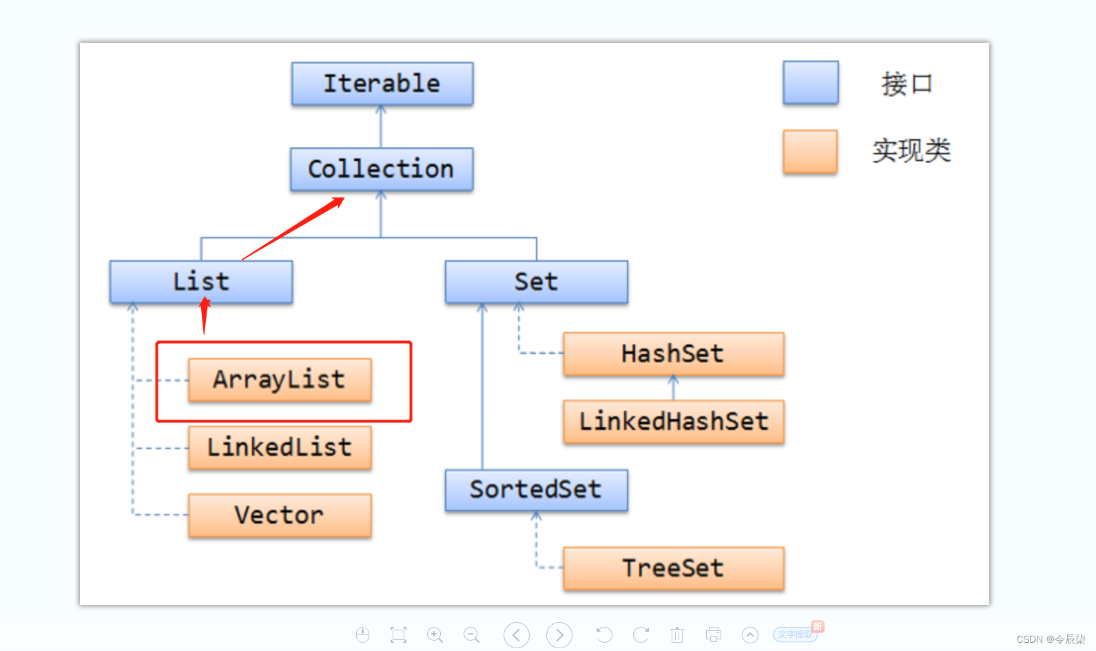 【数据结构与算法】arraylist与顺序表上 阿里云开发者社区