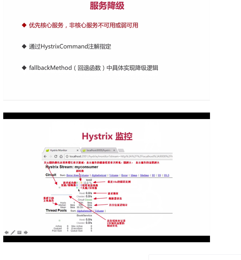 SpringCloud - Hystrix 简介-阿里云开发者社区