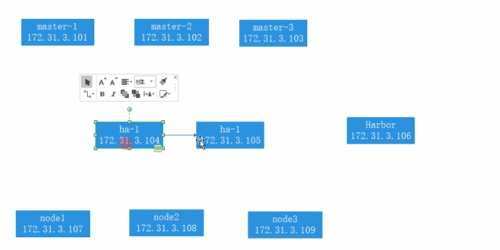 Kubernetes 简介 | 学习笔记-阿里云开发者社区