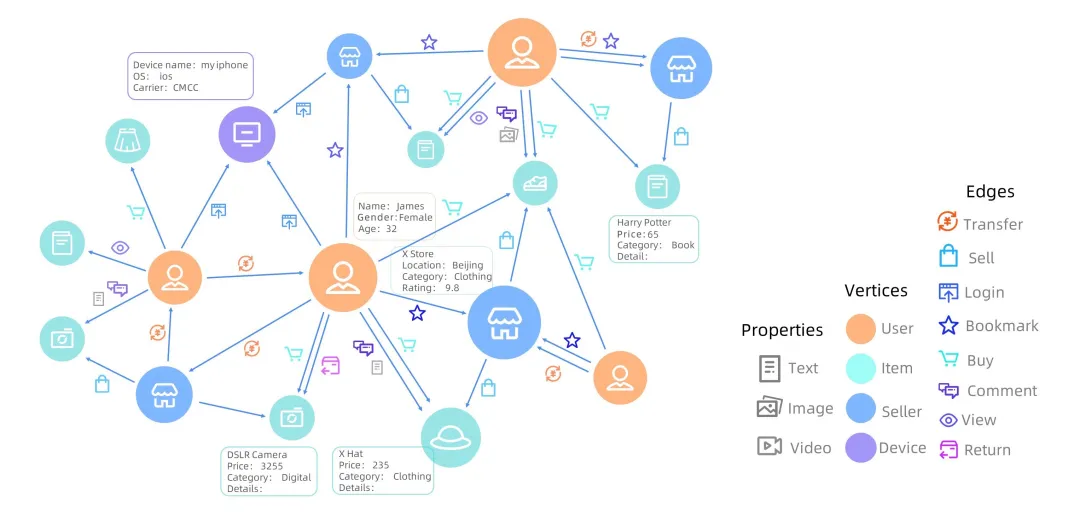 开源！一文了解阿里一站式图计算平台GraphScope-阿里云开发者社区