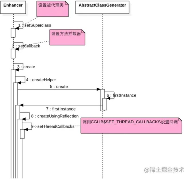 JDK 动态代理与 CGLIB 有哪些区别?-阿里云开发者社区