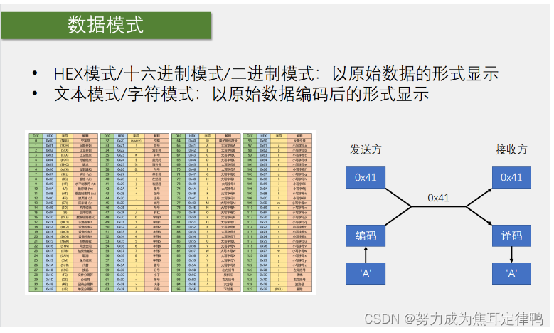 STM32：串口通信(串口发送)(内含：1.接线图+2.实物图+3.代码部分)-阿里云开发者社区